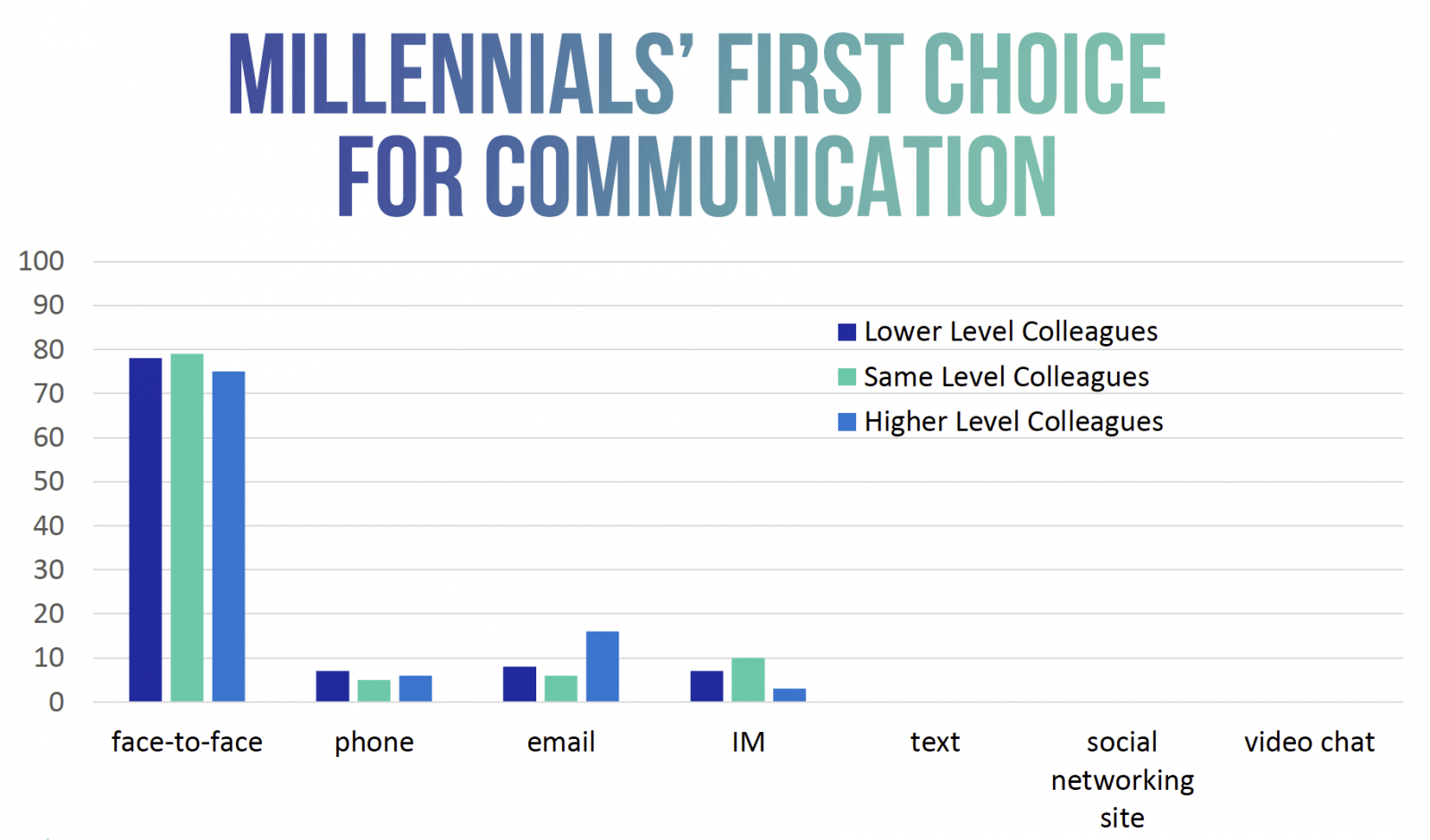 Debunking the Millennial myths | GU Executive Education